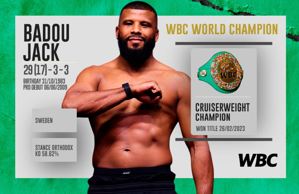 Cruiserweight | Boxing Ranking | Male Champions | WBC