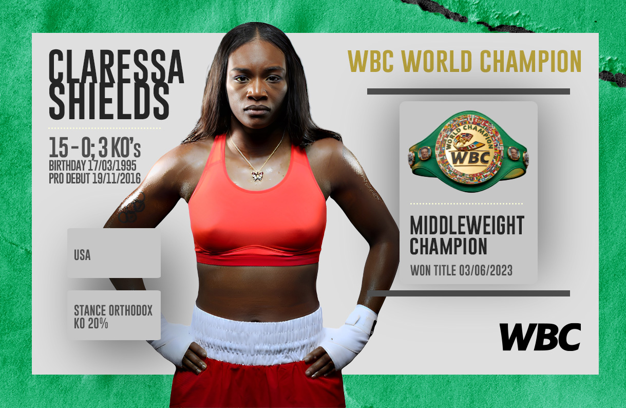 Middleweight | Boxing Ranking | Female Champions | WBC