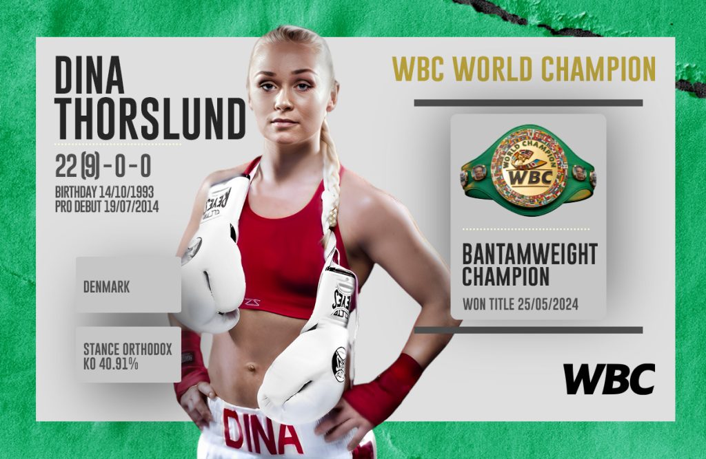 Bantamweight | Boxing Ranking | Female Champions | WBC