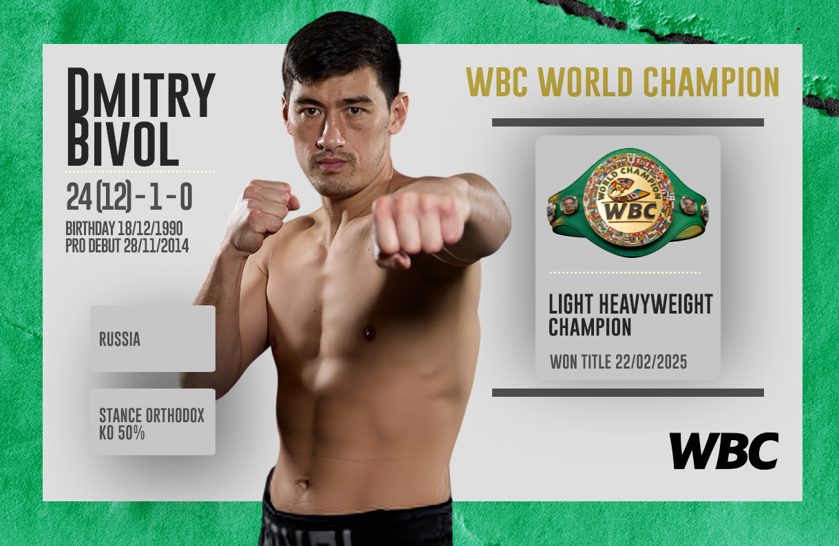 Light Heavyweight | Boxing Ranking | Male Champions | WBC