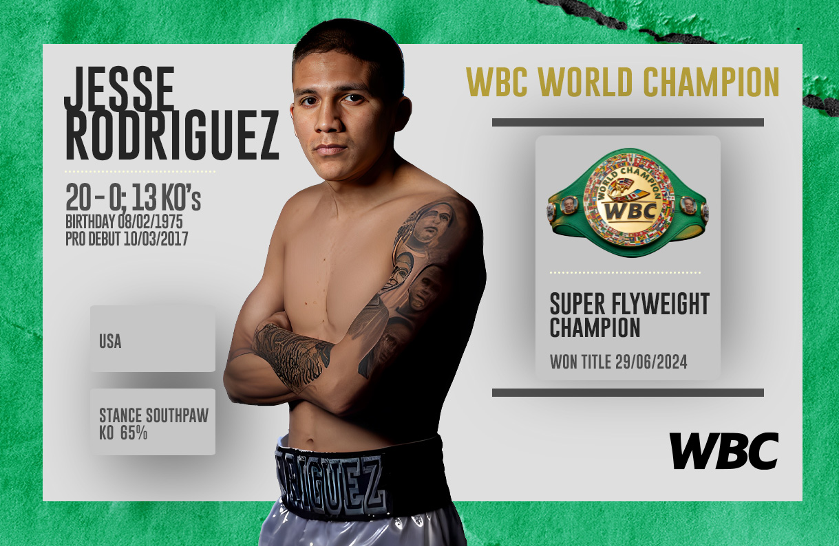 Super Flyweight | Boxing Ranking | Male Champions | WBC