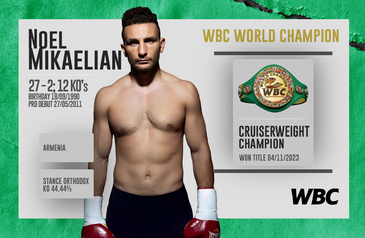 Cruiserweight | Boxing Ranking | Male Champions | WBC