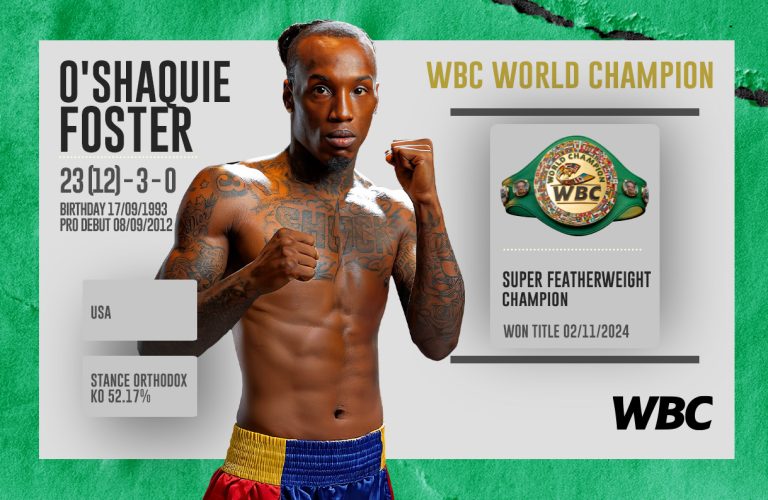 Super Featherweight | Boxing Ranking | Male Champions | WBC
