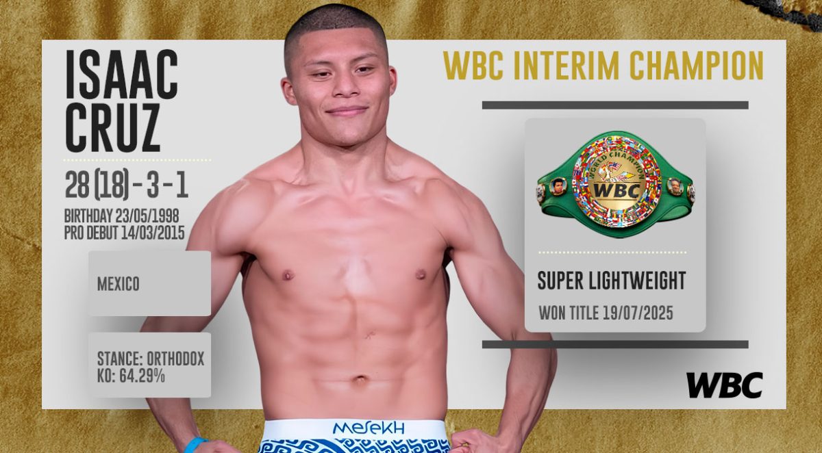 Super Lightweight | Boxing Ranking | Male Champions | WBC