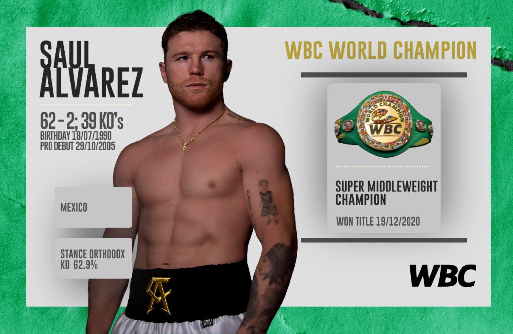 Super Middleweight | Boxing Ranking | Male Champions | WBC