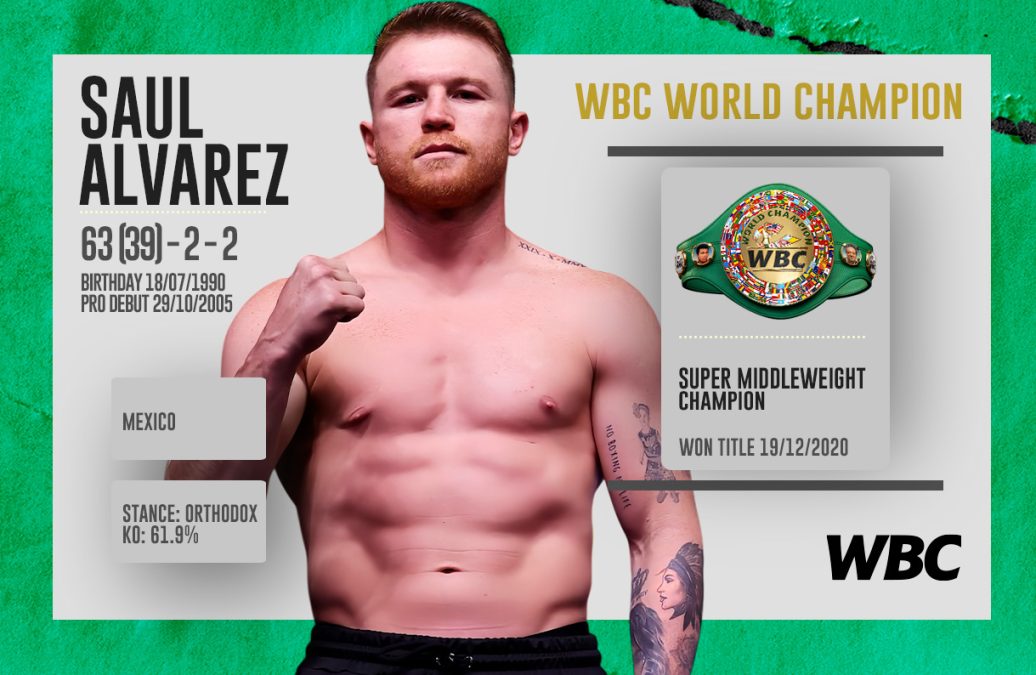 Super Middleweight | Boxing Ranking | Male Champions | WBC