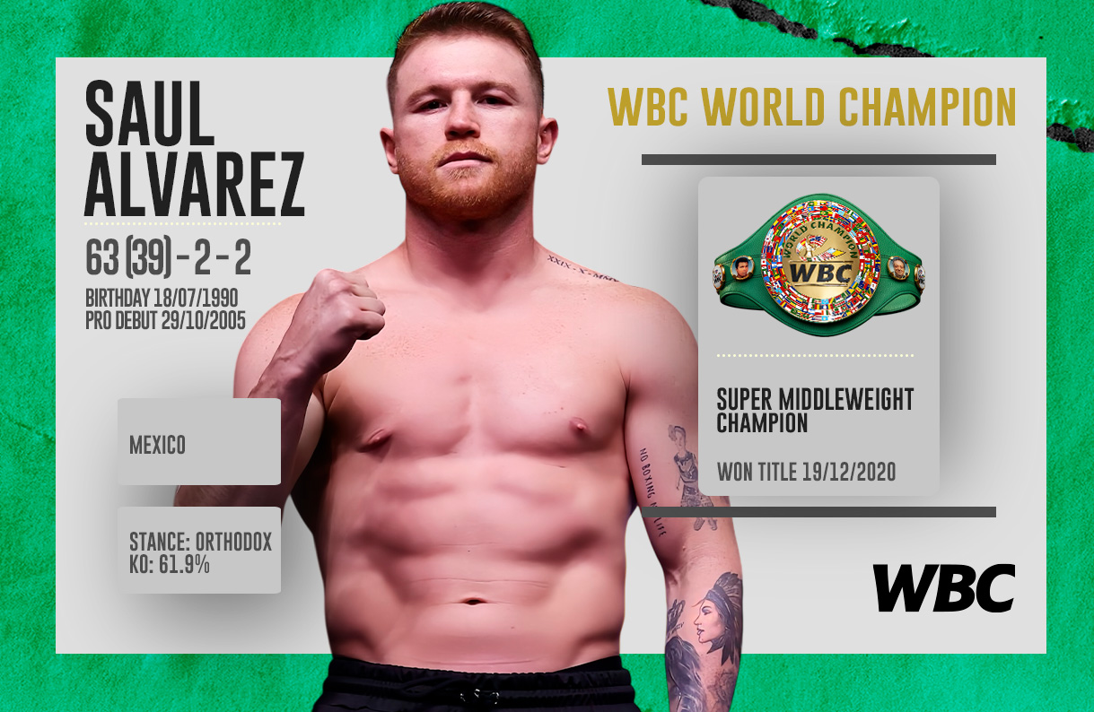 Super Middleweight | Boxing Ranking | Male Champions | WBC