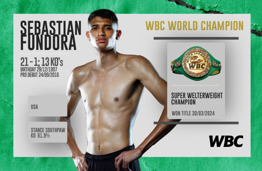 Super Welterweight | Boxing Ranking | Male Champions | WBC