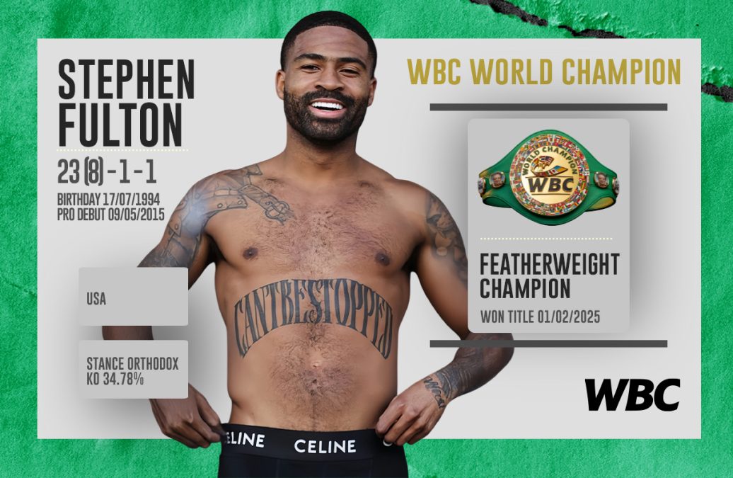 Featherweight | Boxing Ranking | Male Champions | WBC