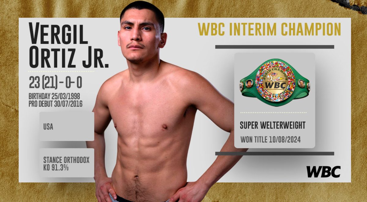 Super Welterweight | Boxing Ranking | Male Champions | WBC