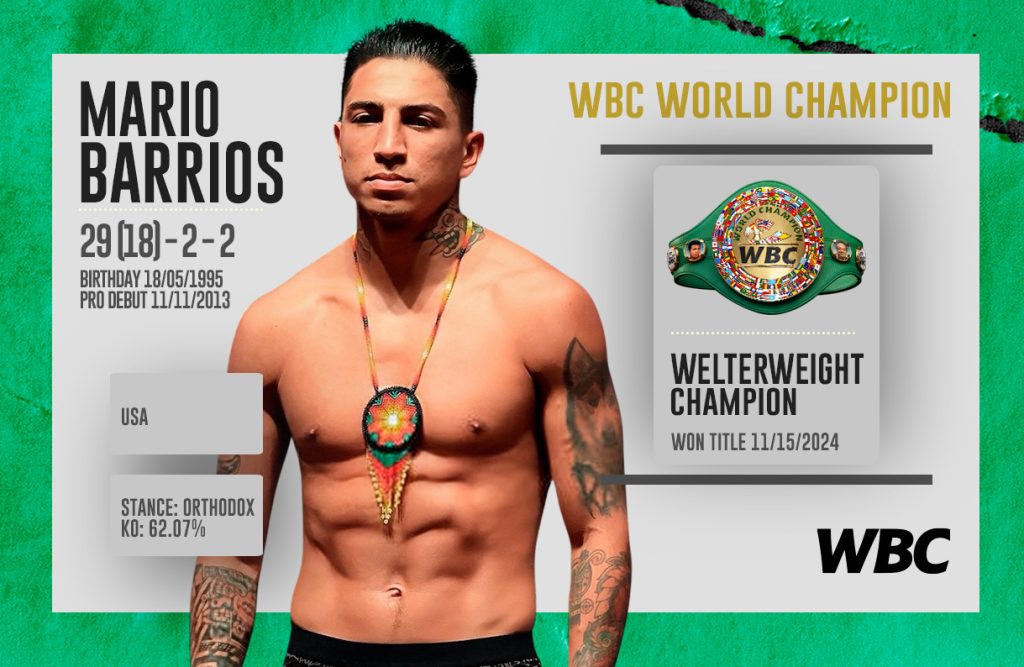 Welterweight | Boxing Ranking | Male Champions | WBC
